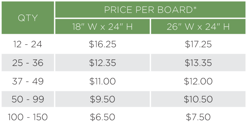 Sample Boards - Panel Processing Inc.